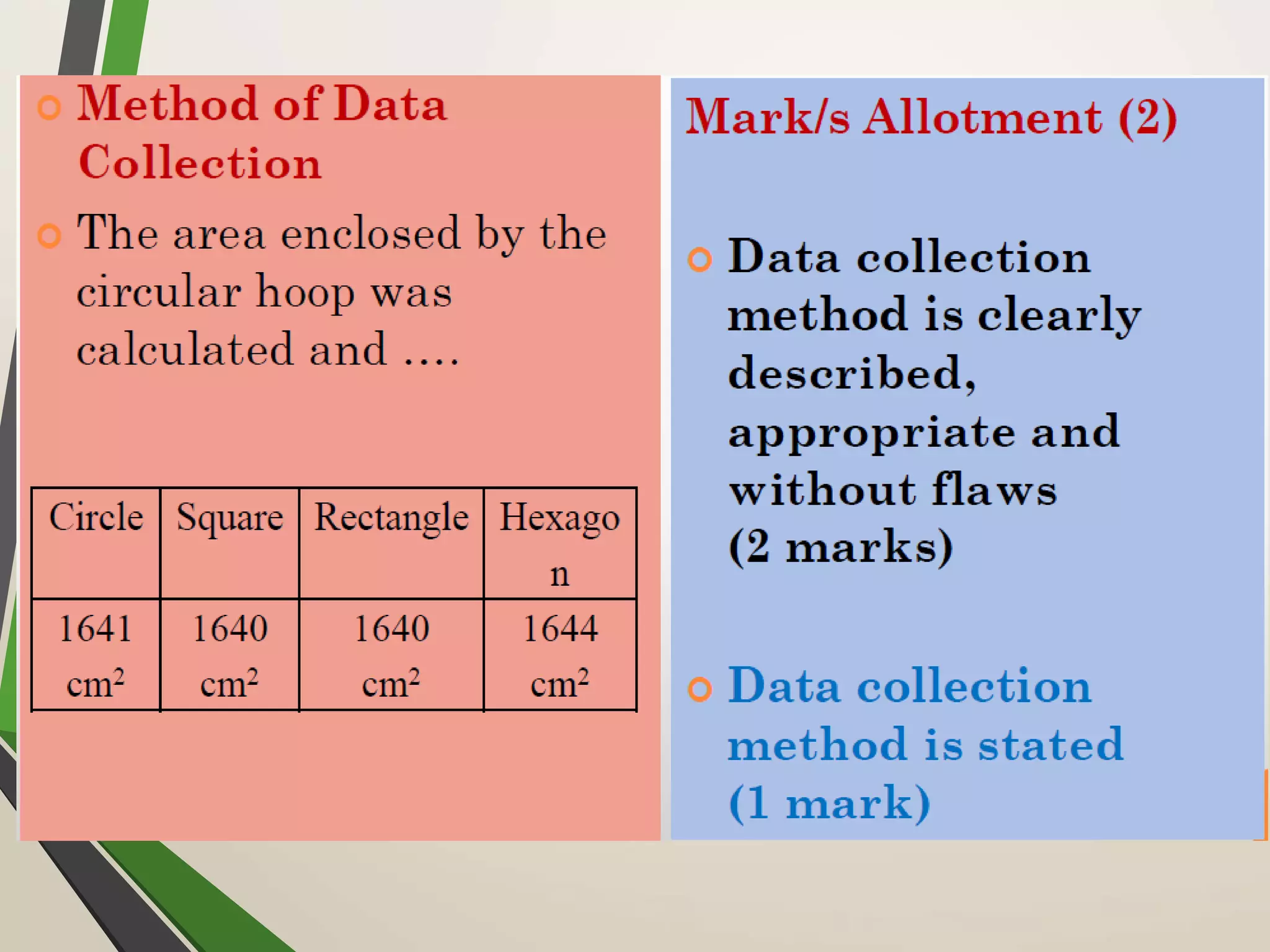 CSEC MATHEMATICS SBA (2).pptx