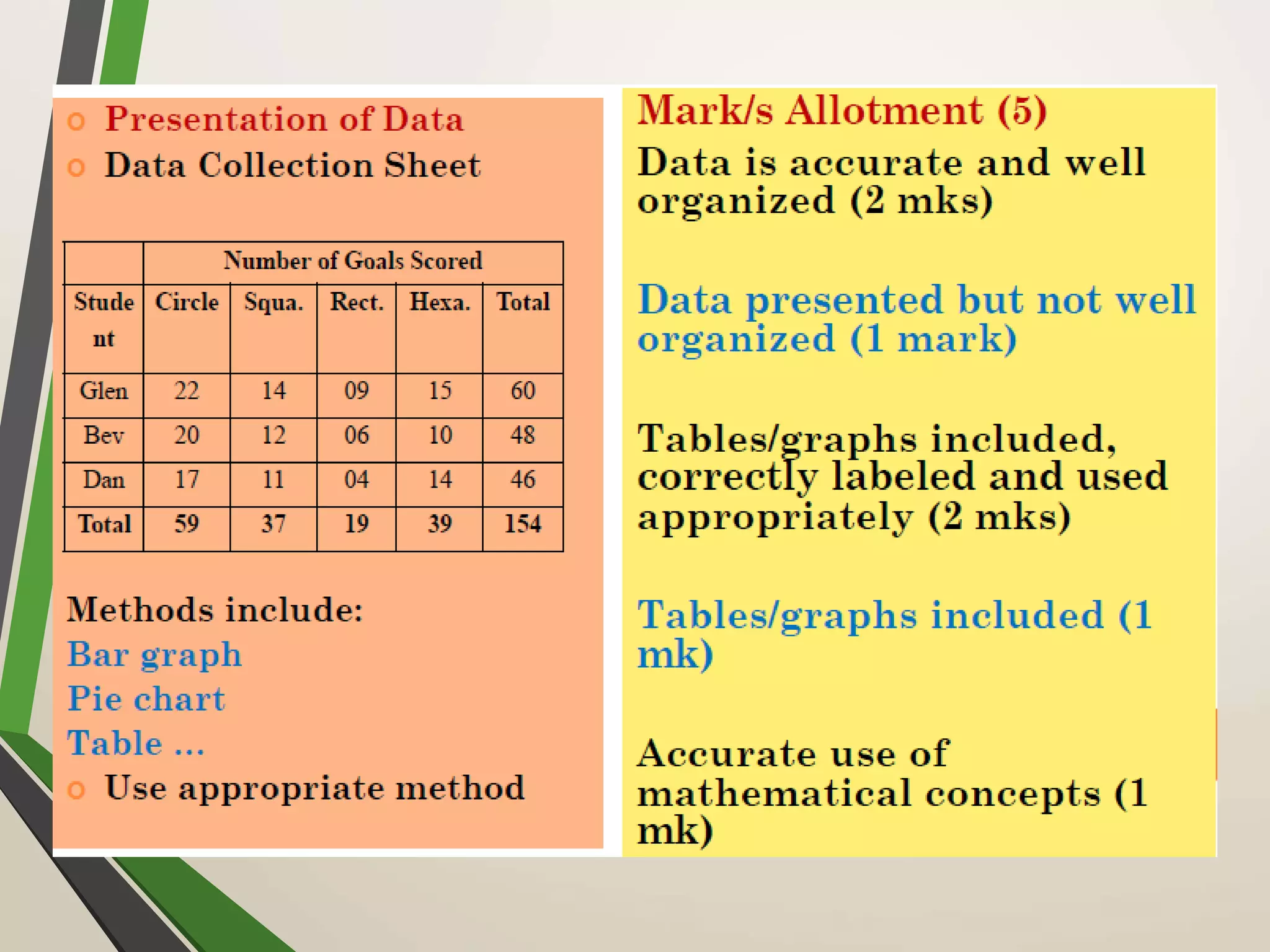 CSEC MATHEMATICS SBA (2).pptx