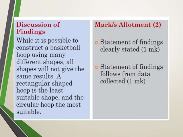 CSEC MATHEMATICS SBA (2).pptx