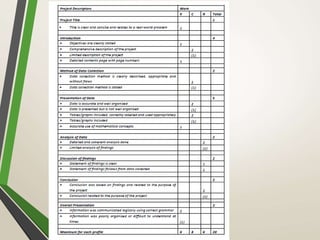 CSEC MATHEMATICS SBA (2).pptx