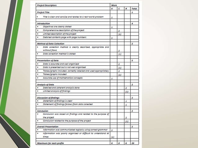 CSEC MATHEMATICS SBA (2).pptx
