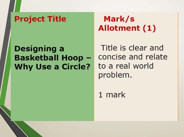 CSEC MATHEMATICS SBA (2).pptx