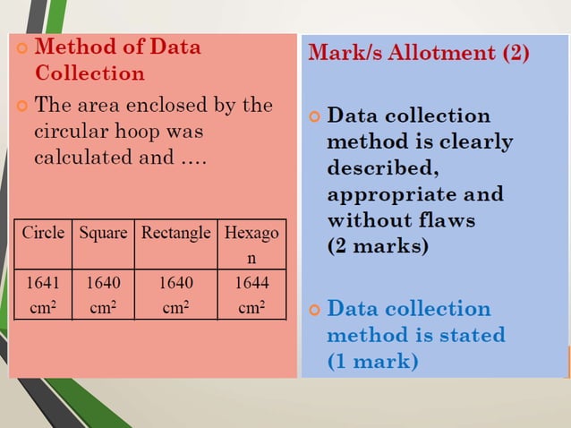 CSEC MATHEMATICS SBA (2).pptx