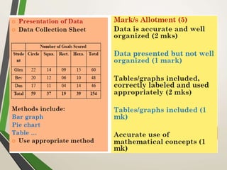 CSEC MATHEMATICS SBA (2).pptx