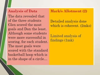 CSEC MATHEMATICS SBA (2).pptx
