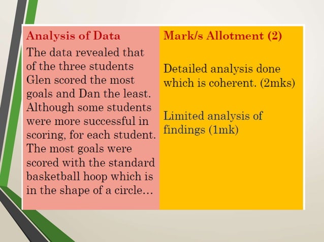 CSEC MATHEMATICS SBA (2).pptx