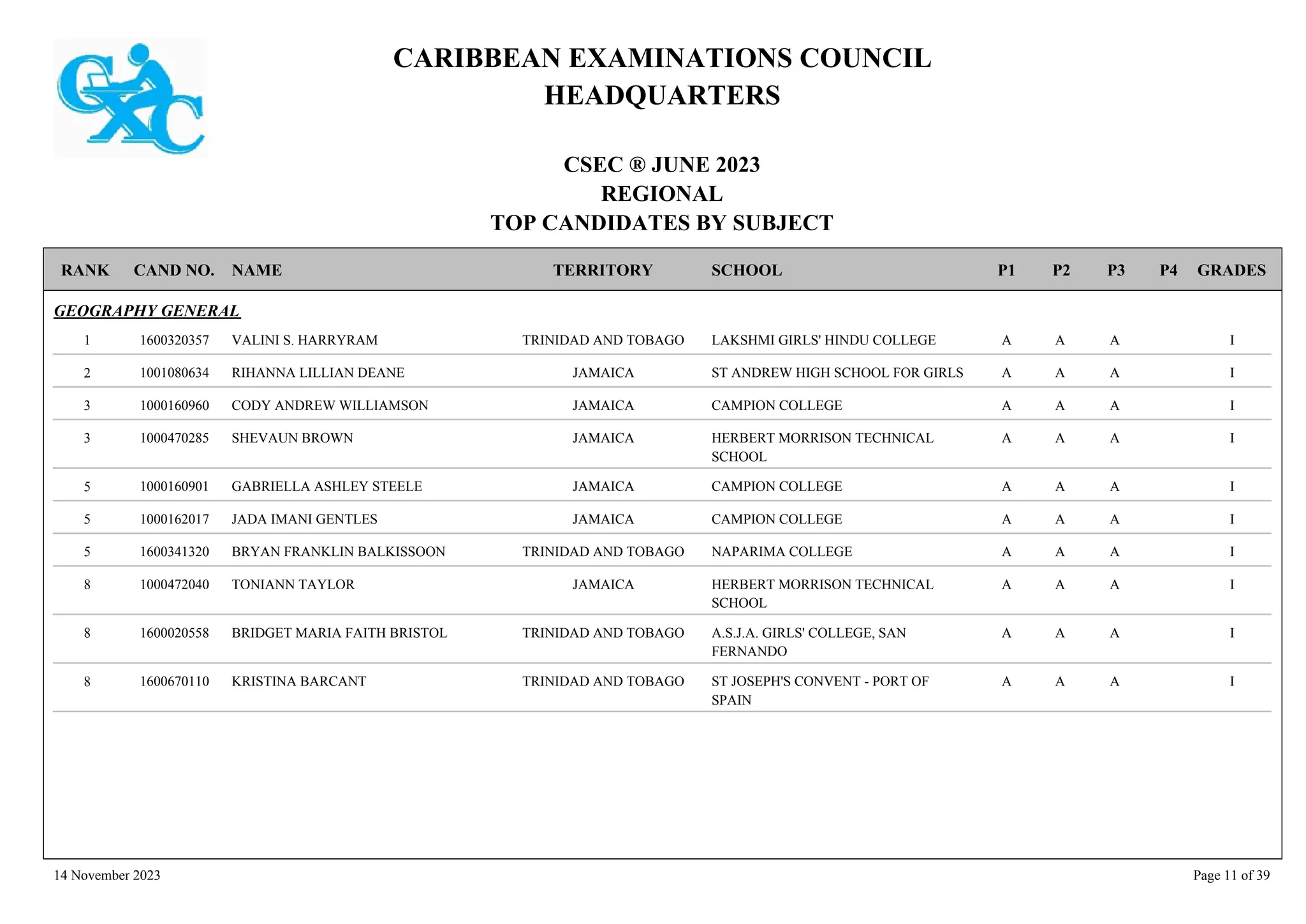 CSEC Merit List 2023 | PDF