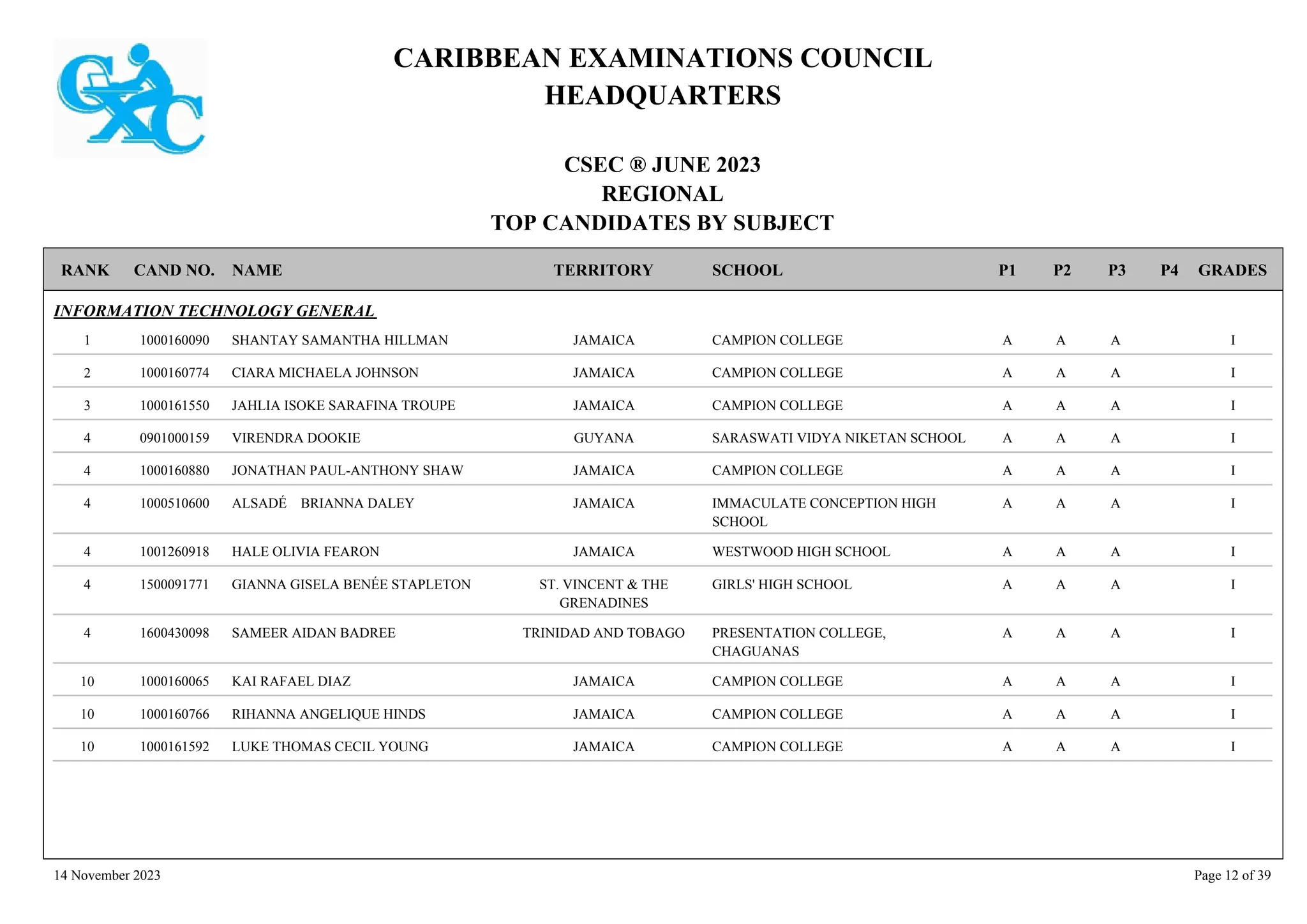 CSEC Merit List 2023 | PDF