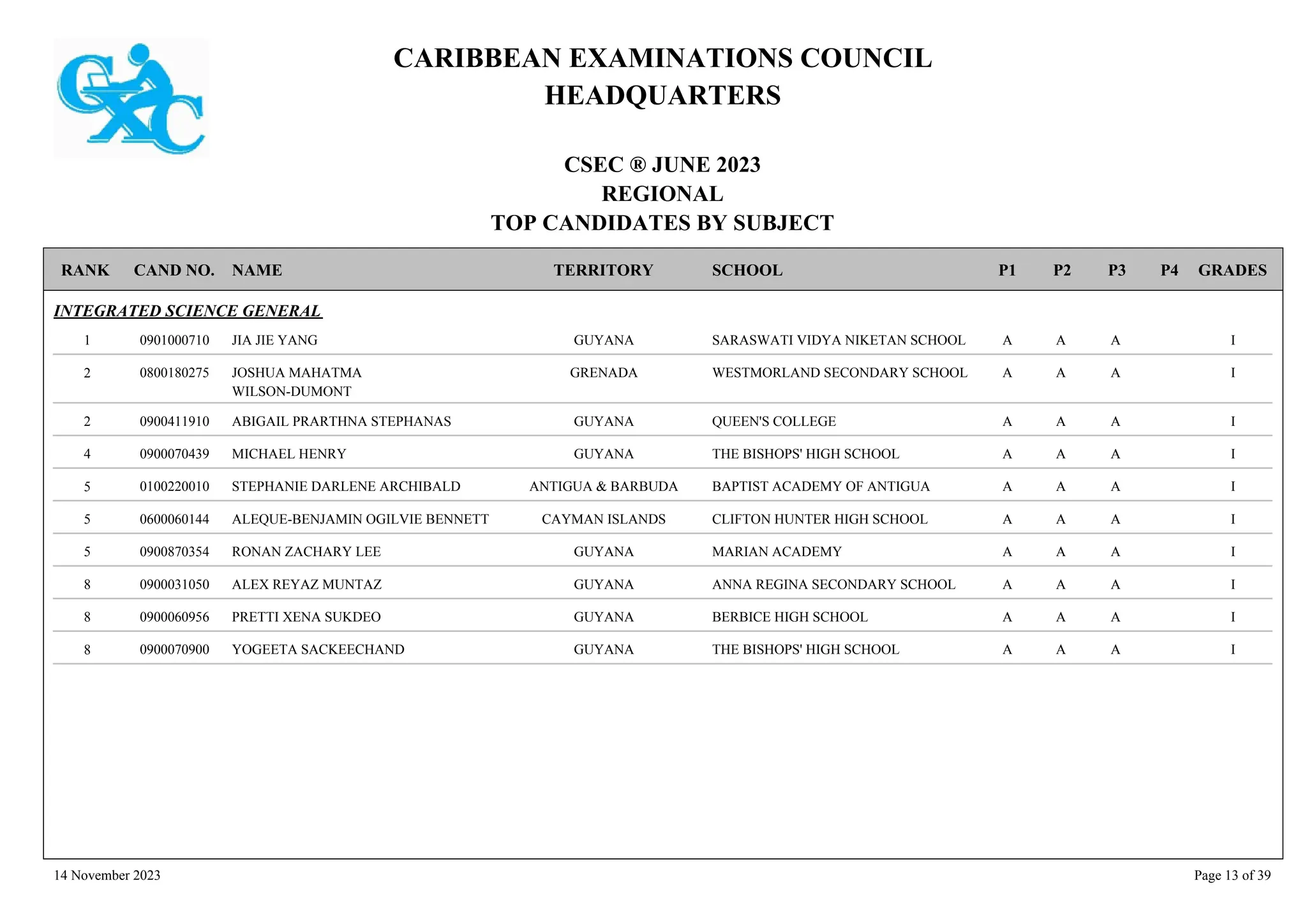 CSEC Merit List 2023 | PDF