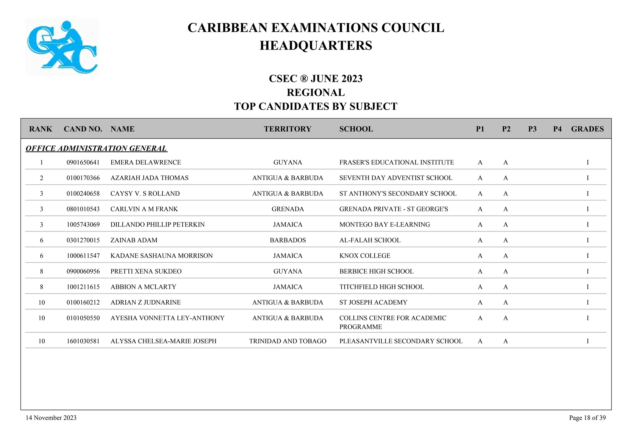CSEC Merit List 2023 | PDF
