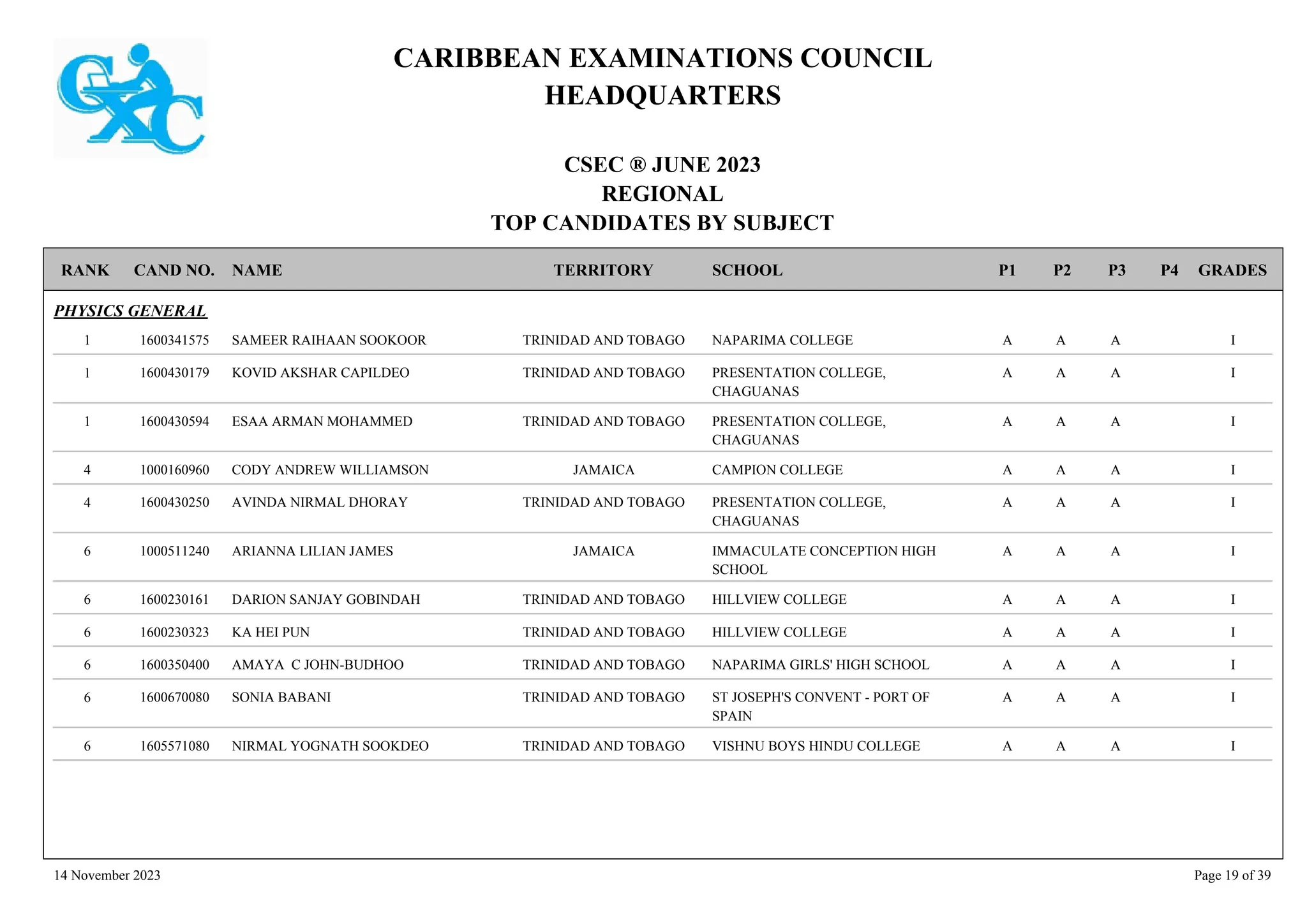 CSEC Merit List 2023 | PDF