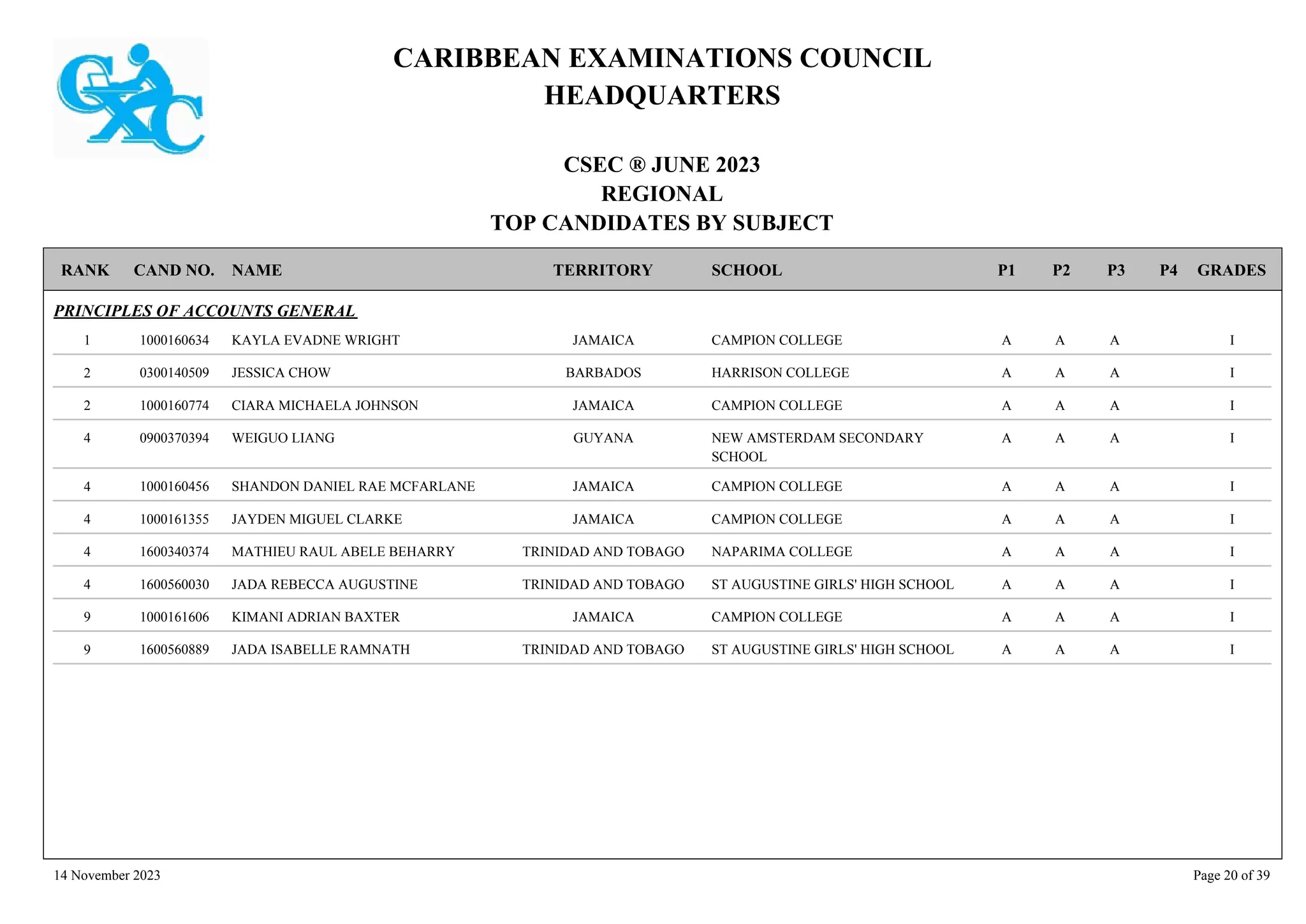 CSEC Merit List 2023 | PDF
