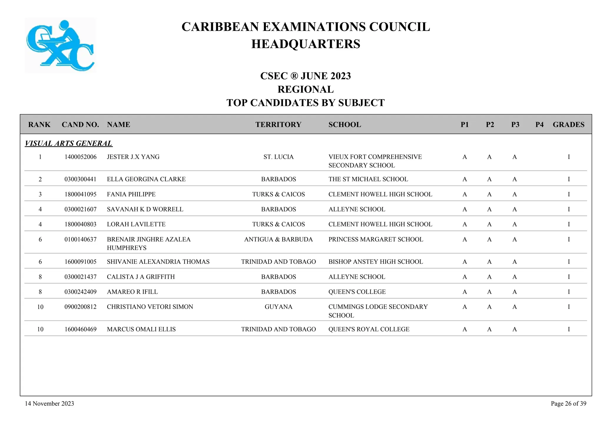 CSEC Merit List 2023 | PDF