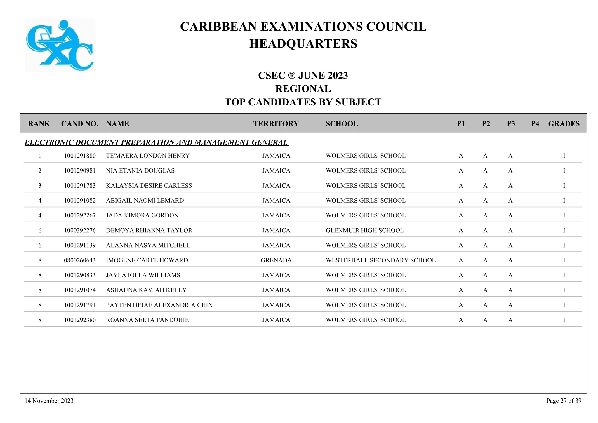 CSEC Merit List 2023 | PDF
