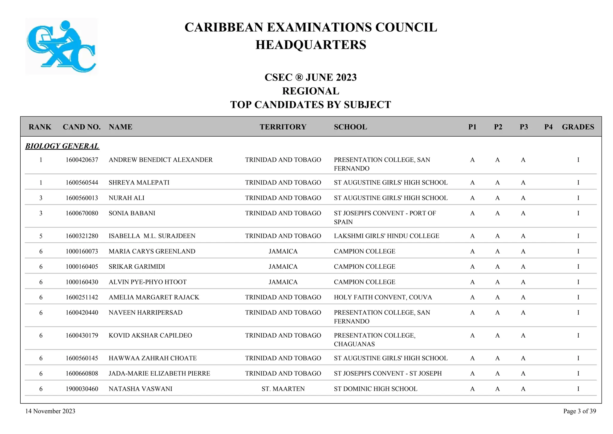 CSEC Merit List 2023 | PDF