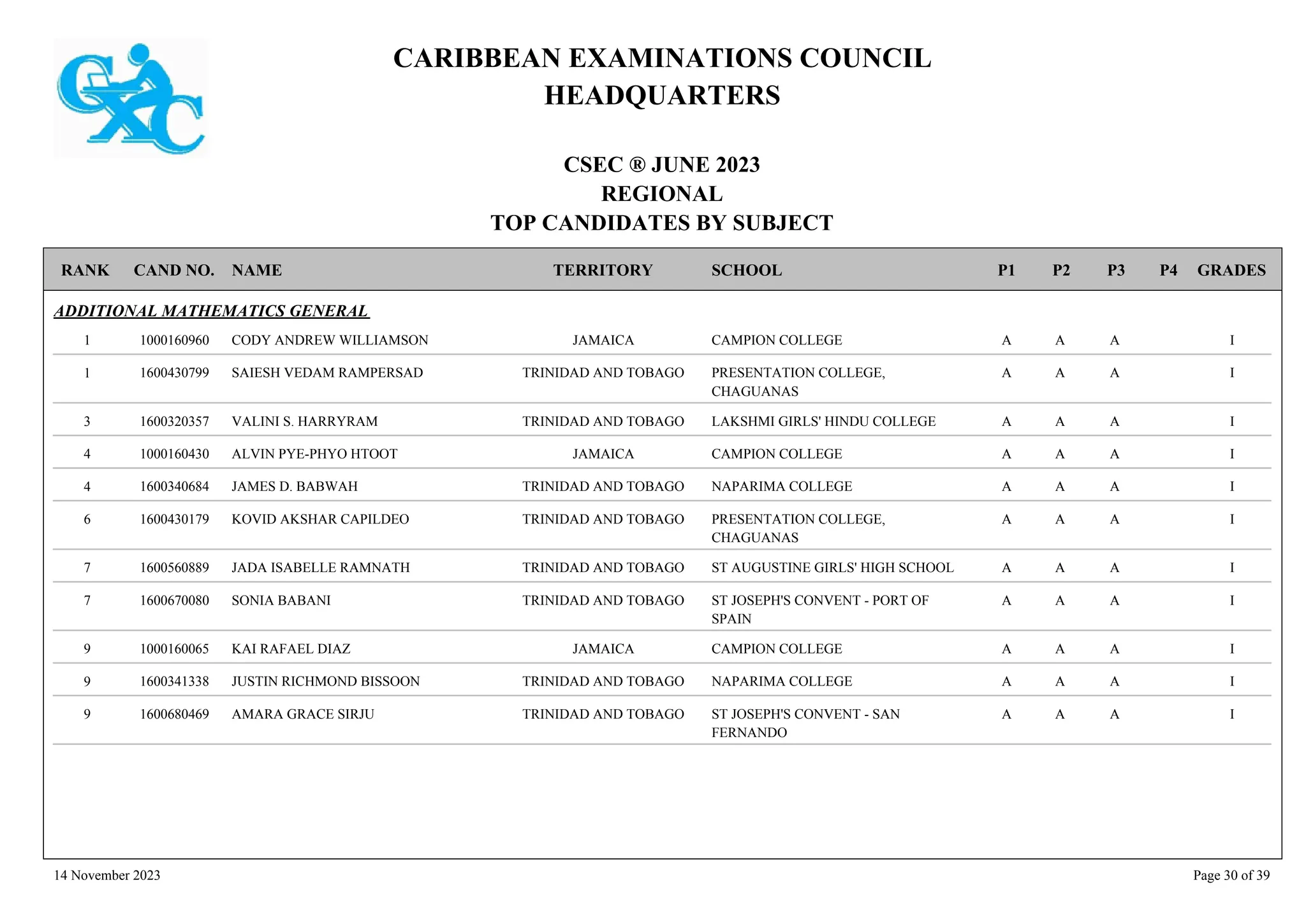 CSEC Merit List 2023 | PDF