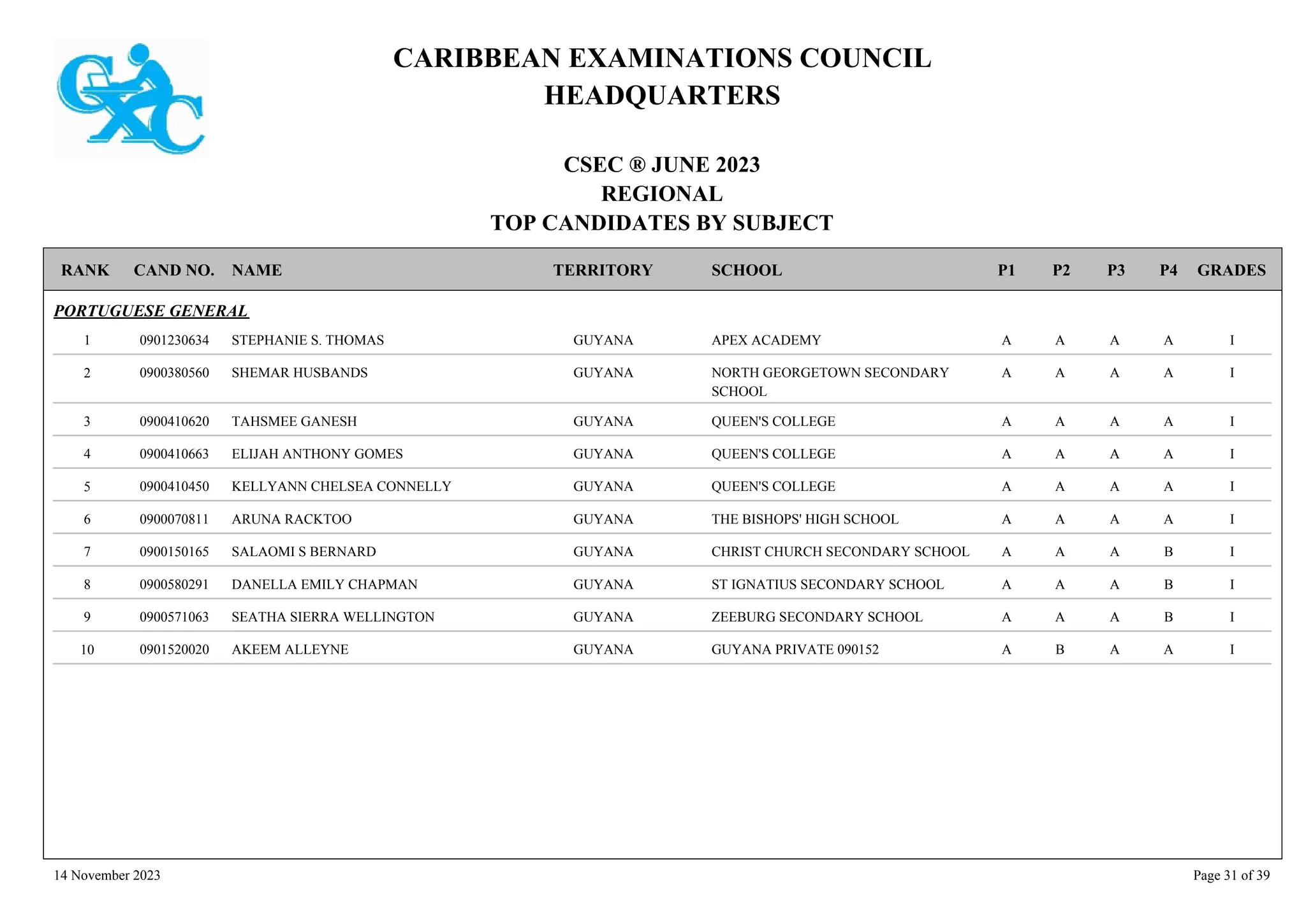 CSEC Merit List 2023 | PDF