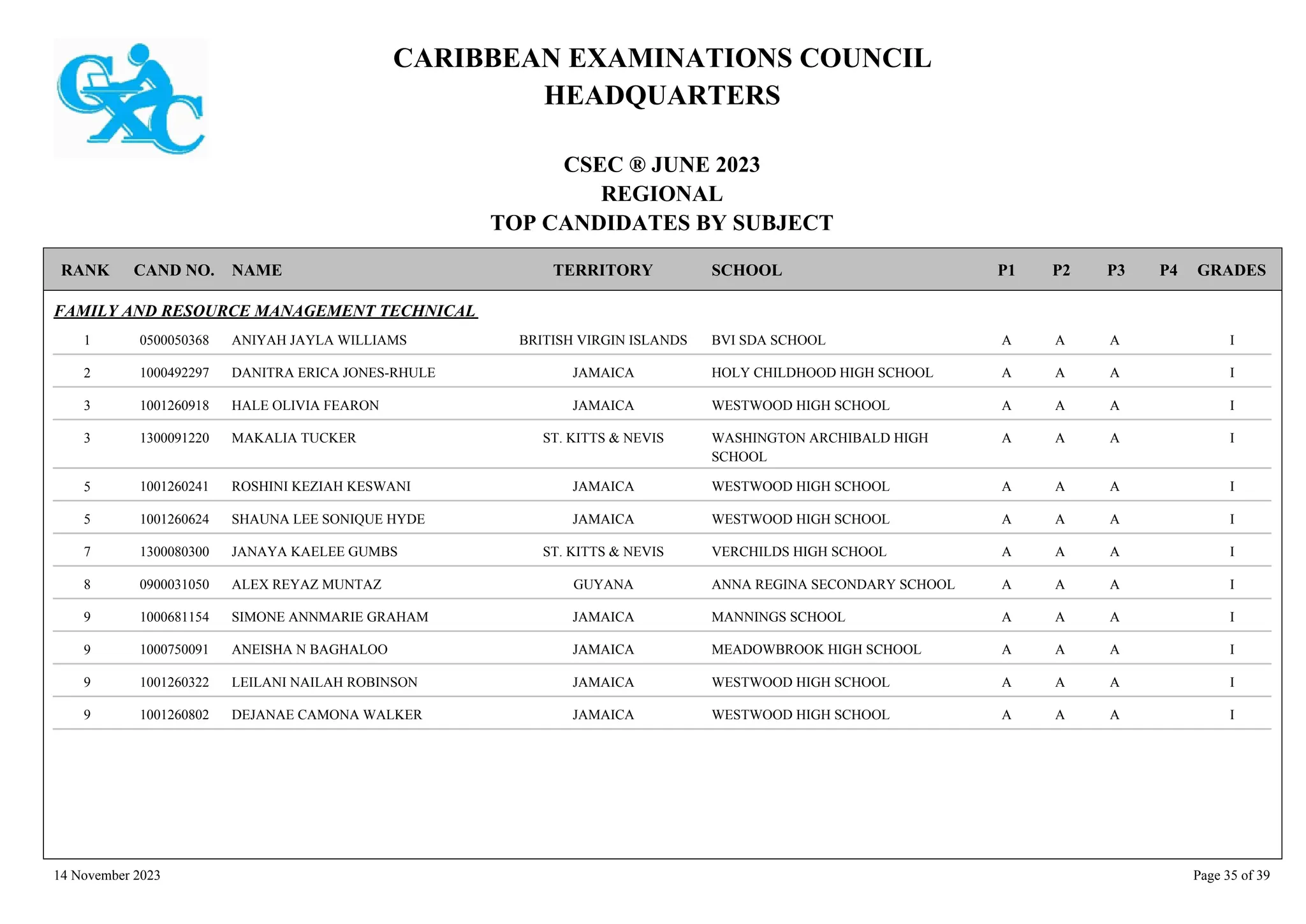 CSEC Merit List 2023 | PDF