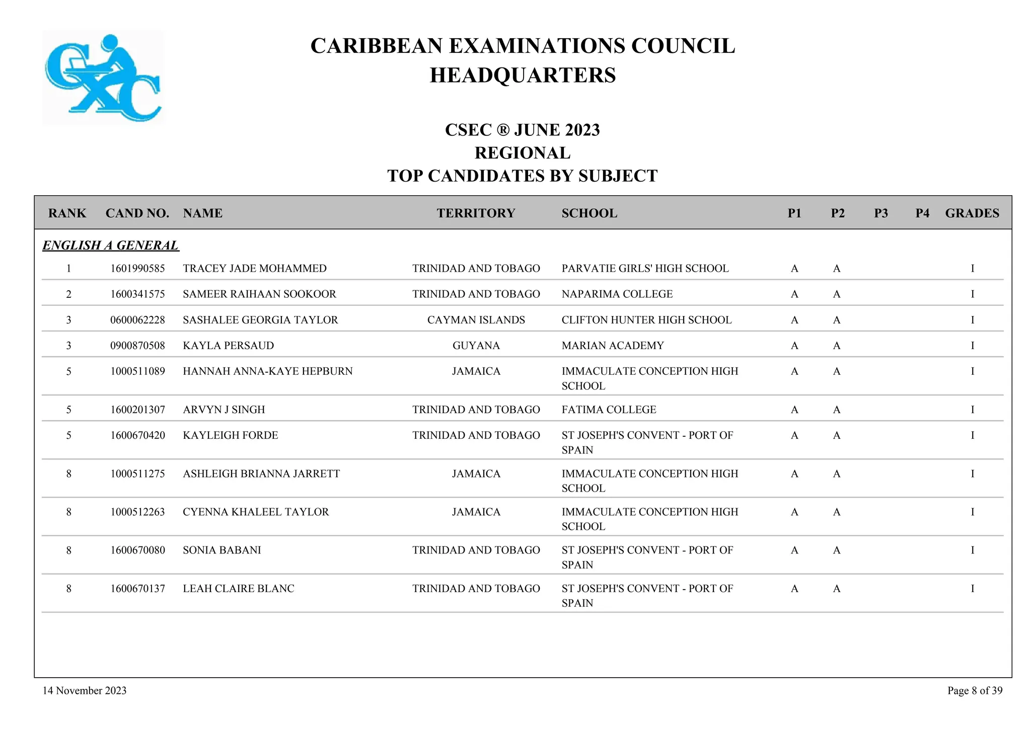 CSEC Merit List 2023 | PDF