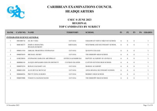 CSEC Merit List 2023 | PDF