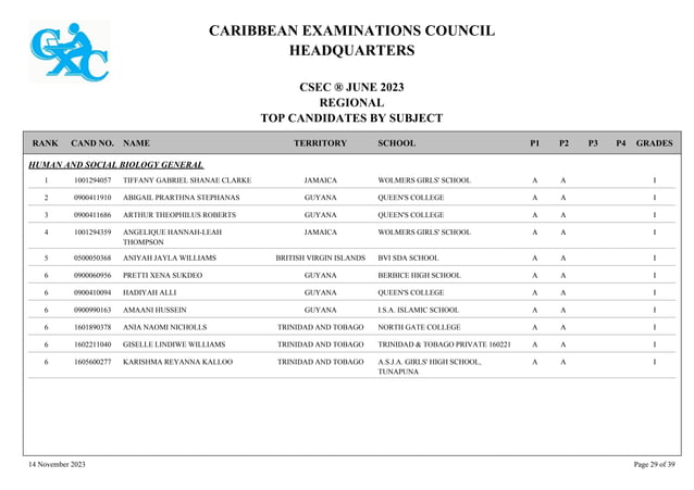 CSEC Merit List 2023 | PDF