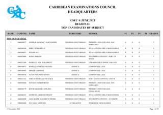 CSEC Merit List 2023 | PDF
