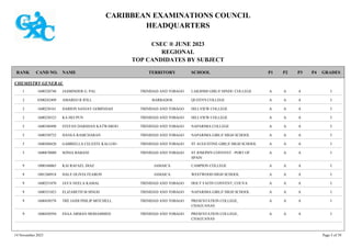 CSEC Merit List 2023 | PDF