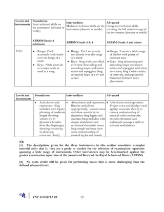 CXC CSEC Syllabus for Music | PDF