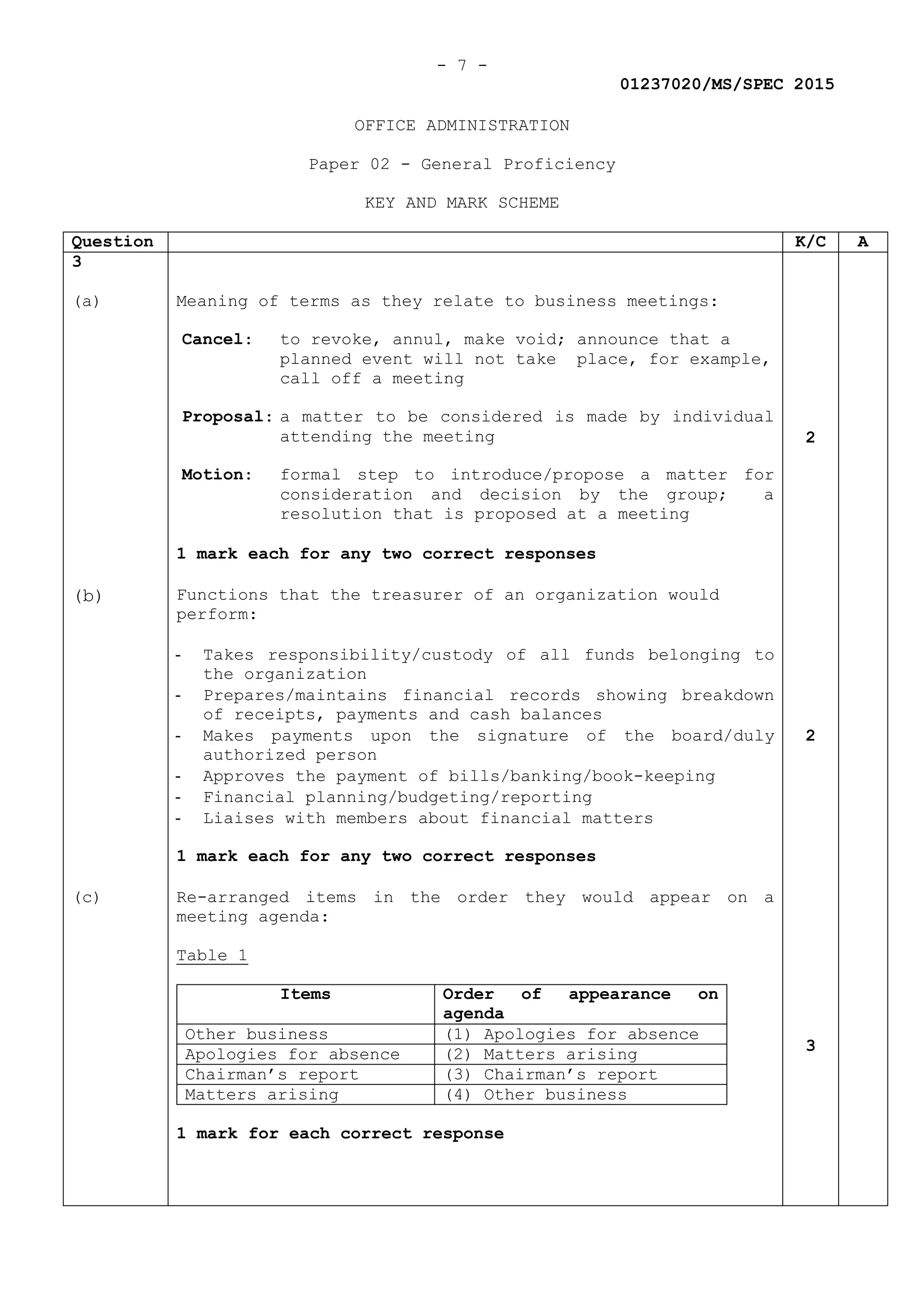 CSEC OA Syllabus.pdf