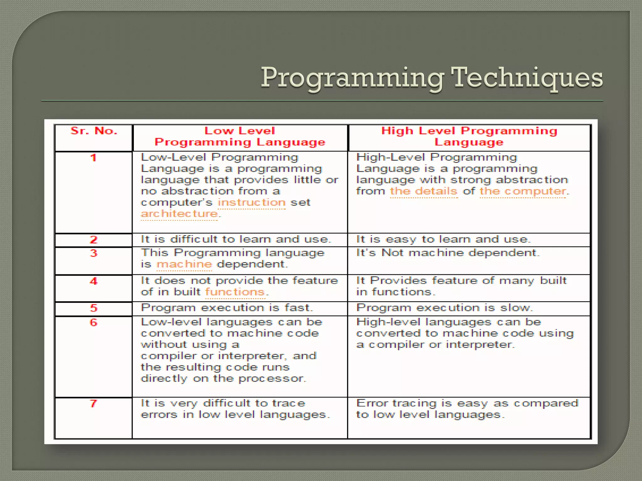Computer Memory Types Of Programming Languages Ppt