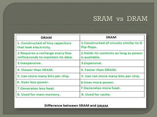 Computer memory, Types of programming languages | PDF