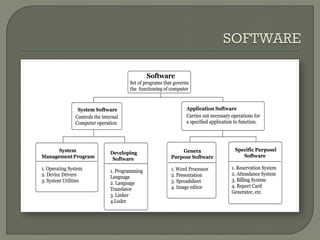 Computer memory, Types of programming languages | PDF