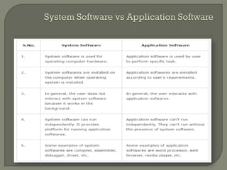 Computer memory, Types of programming languages | PDF