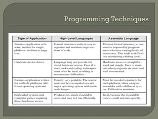 Computer memory, Types of programming languages | PDF