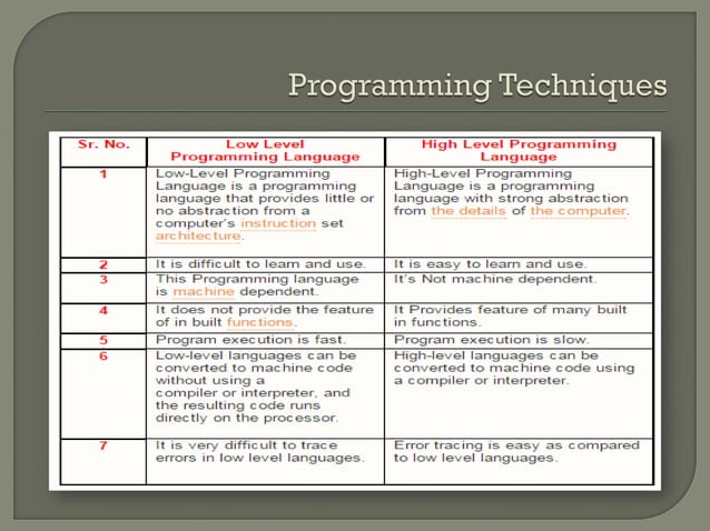Computer Memory Types Of Programming Languages Ppt