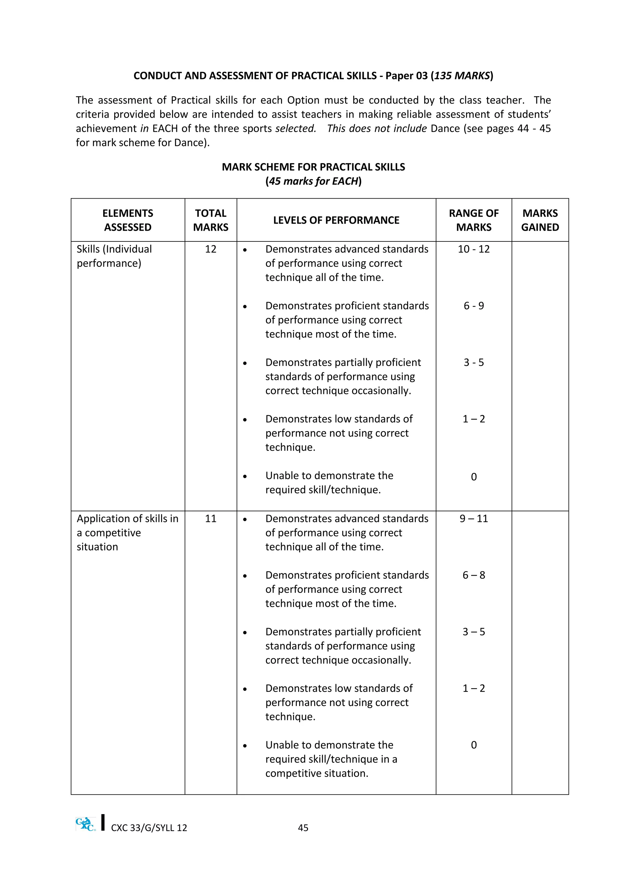 Csec physical education and sport syllabus | PDF