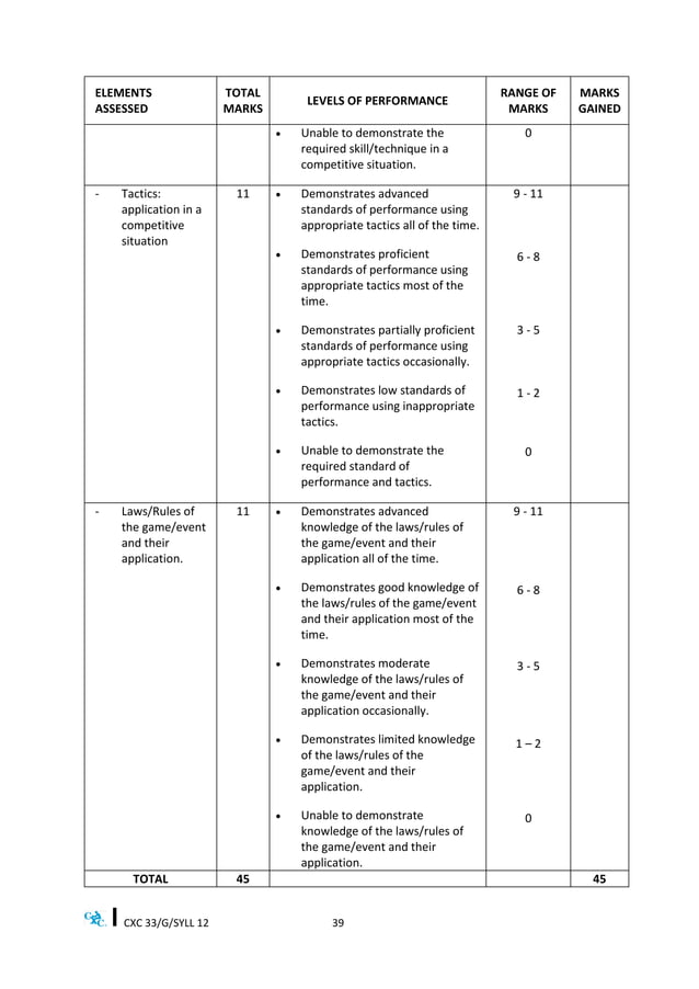 Csec physical education and sport syllabus | PDF