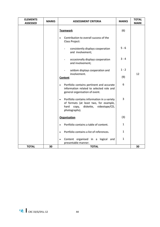 Csec physical education and sport syllabus | PDF