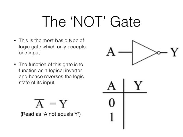 CSEC Physics Review - Introduction To Logic Gates