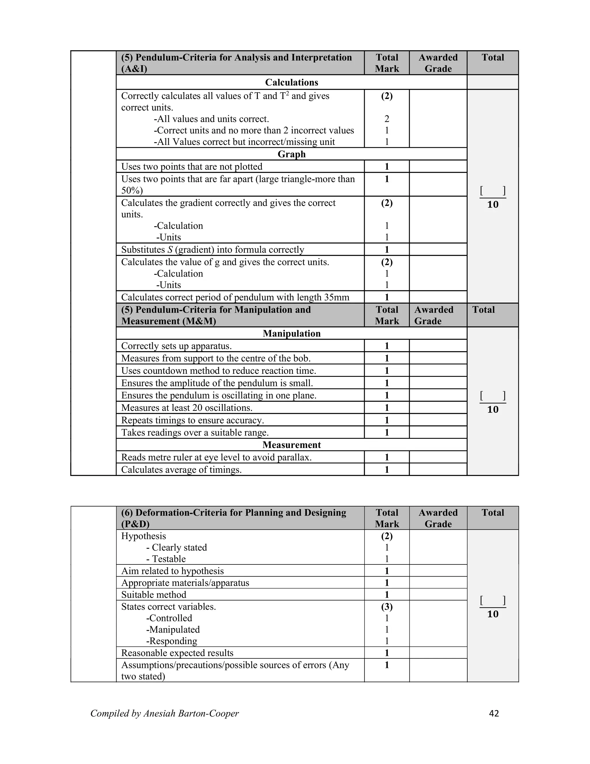 Caribbean seconday examination council Physics SBA Lab Mark Scheme.pdf