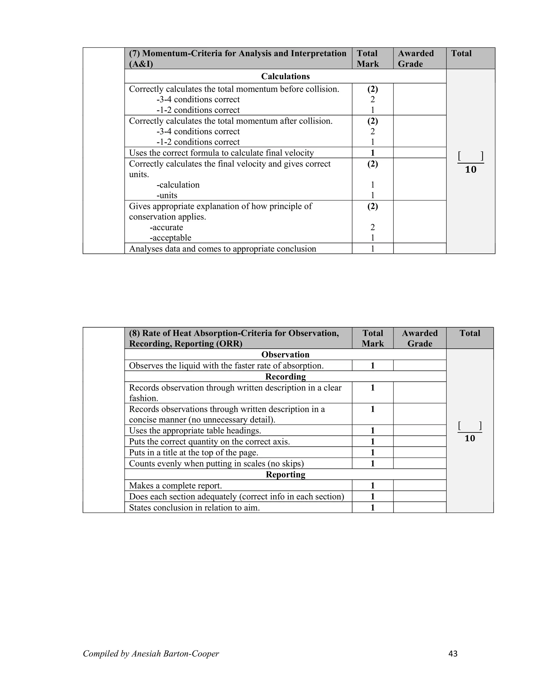 Caribbean seconday examination council Physics SBA Lab Mark Scheme.pdf