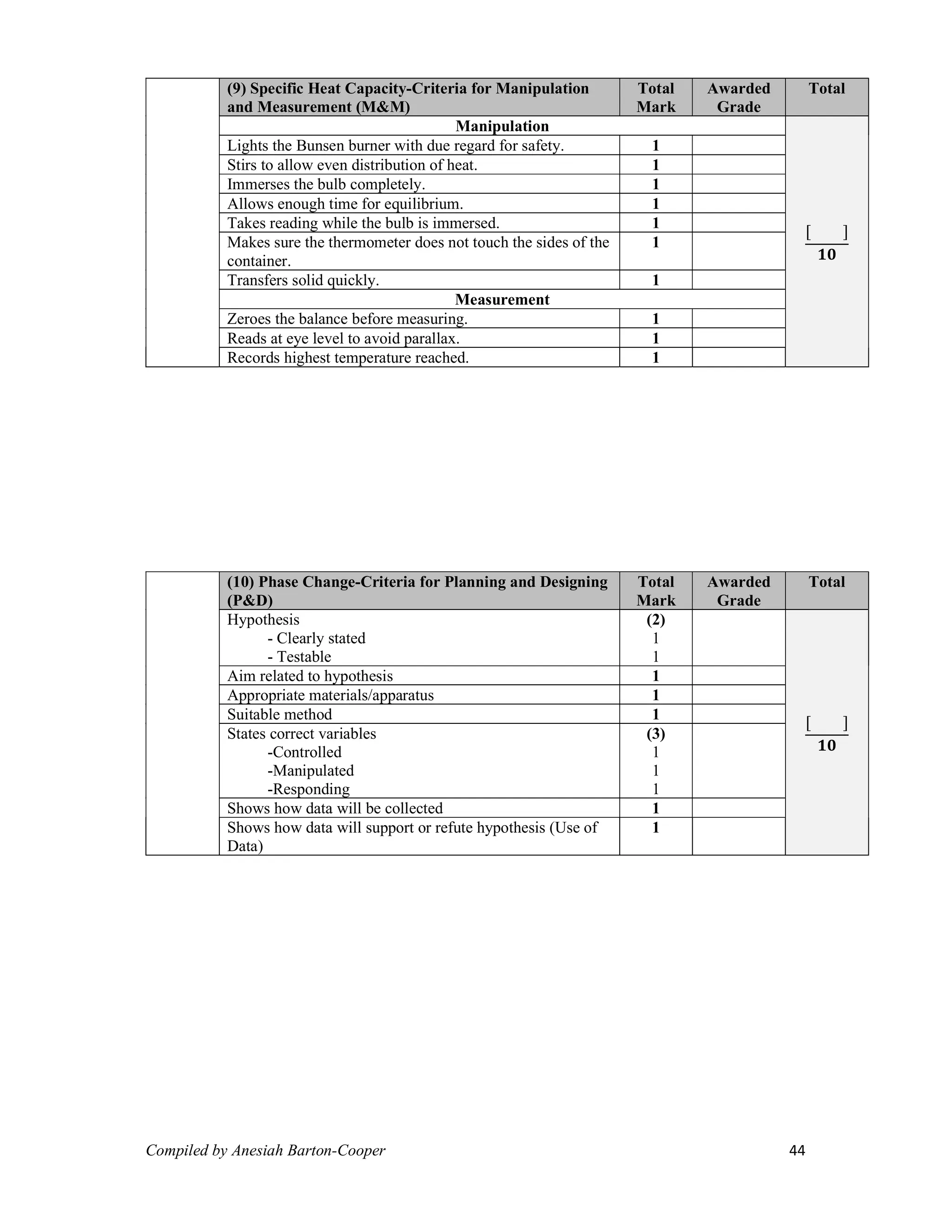 Caribbean seconday examination council Physics SBA Lab Mark Scheme.pdf