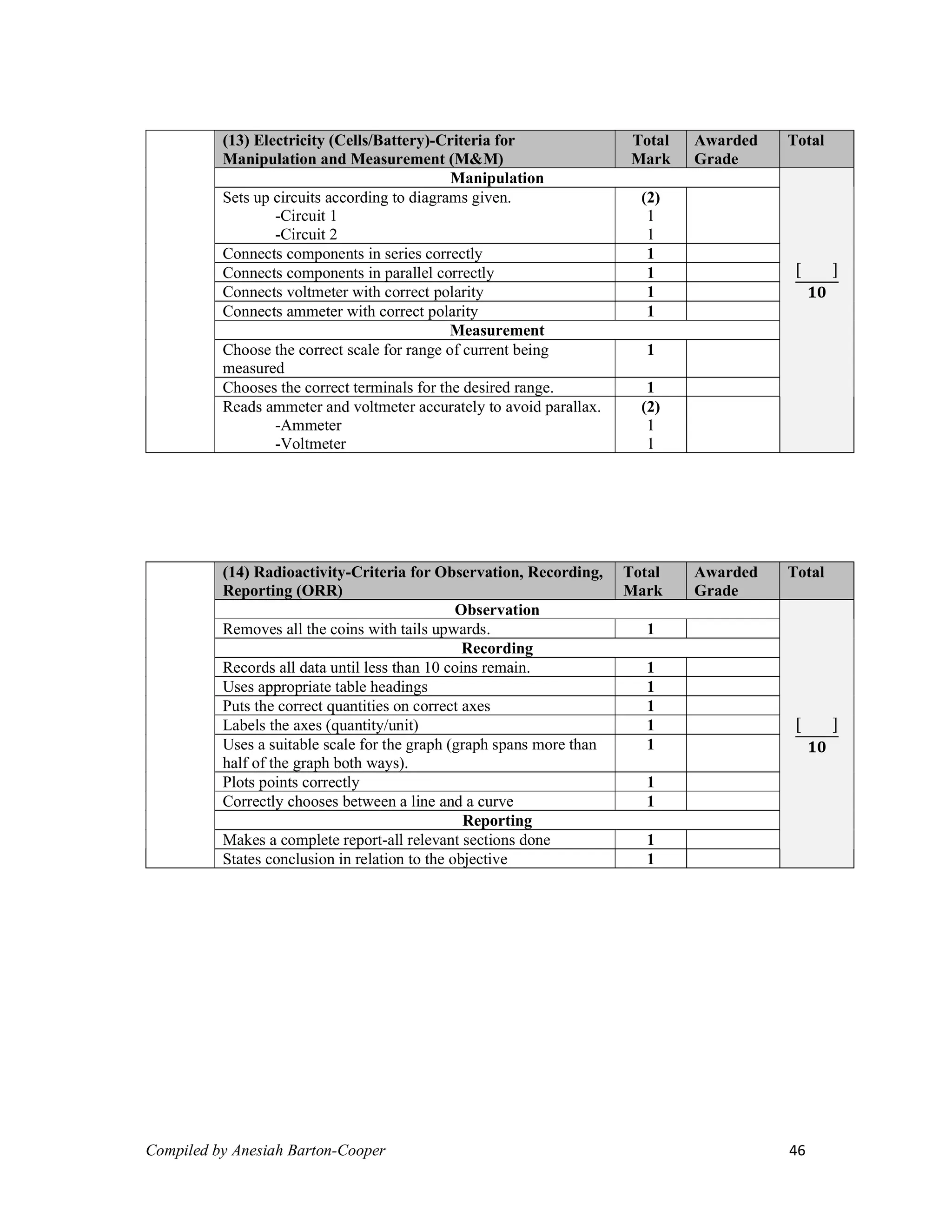 Caribbean seconday examination council Physics SBA Lab Mark Scheme.pdf