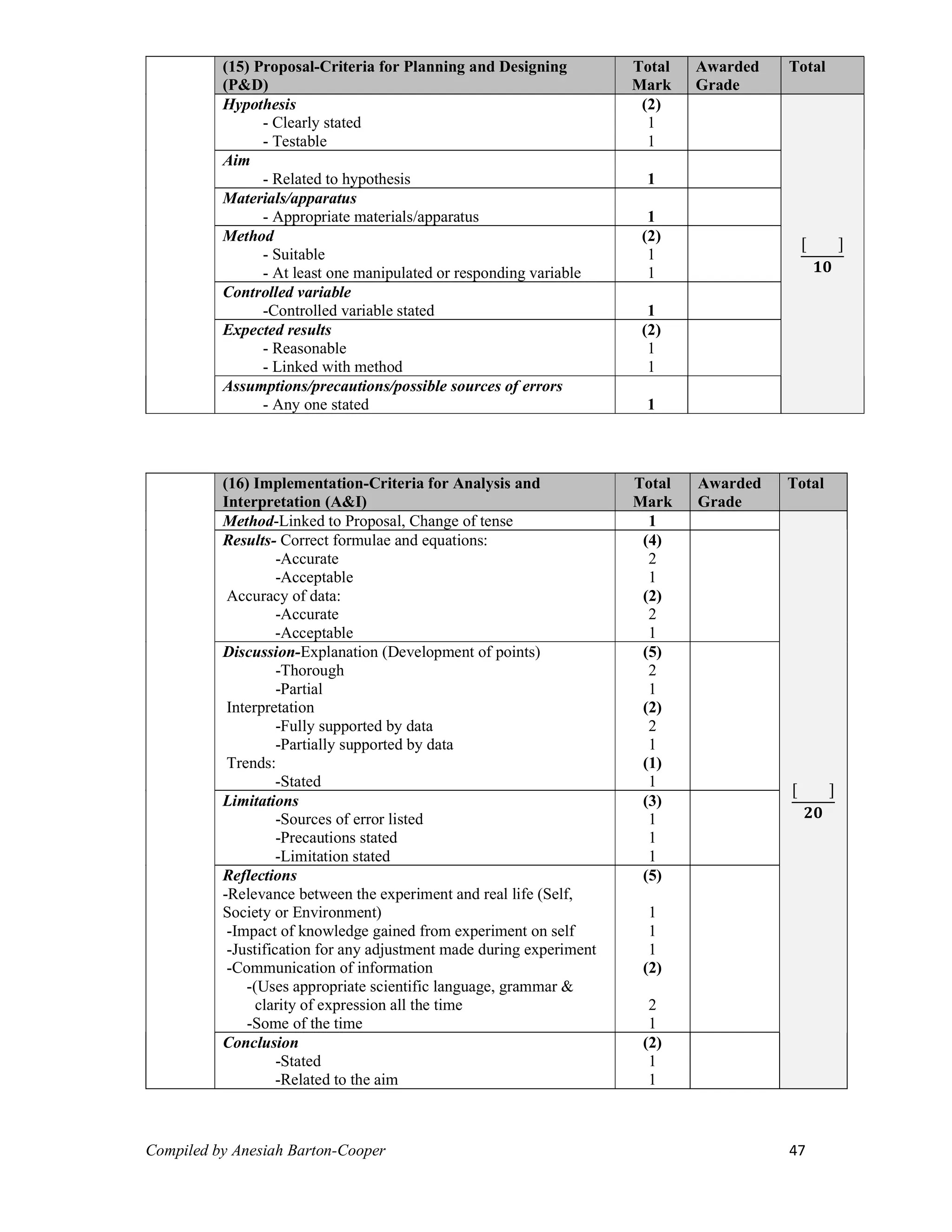 Caribbean seconday examination council Physics SBA Lab Mark Scheme.pdf