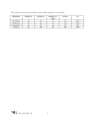 Csec principles of accounts syllabus | PDF