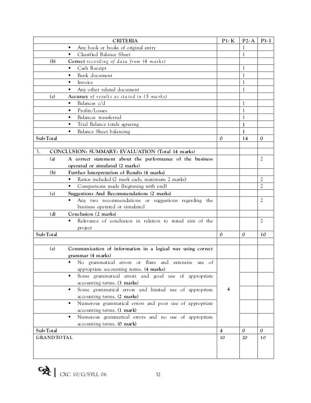 Csec principles of accounts syllabus