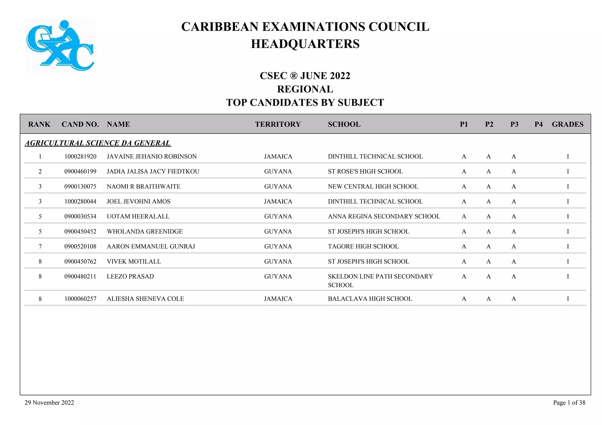2022 CSEC Regional Merit List | PDF