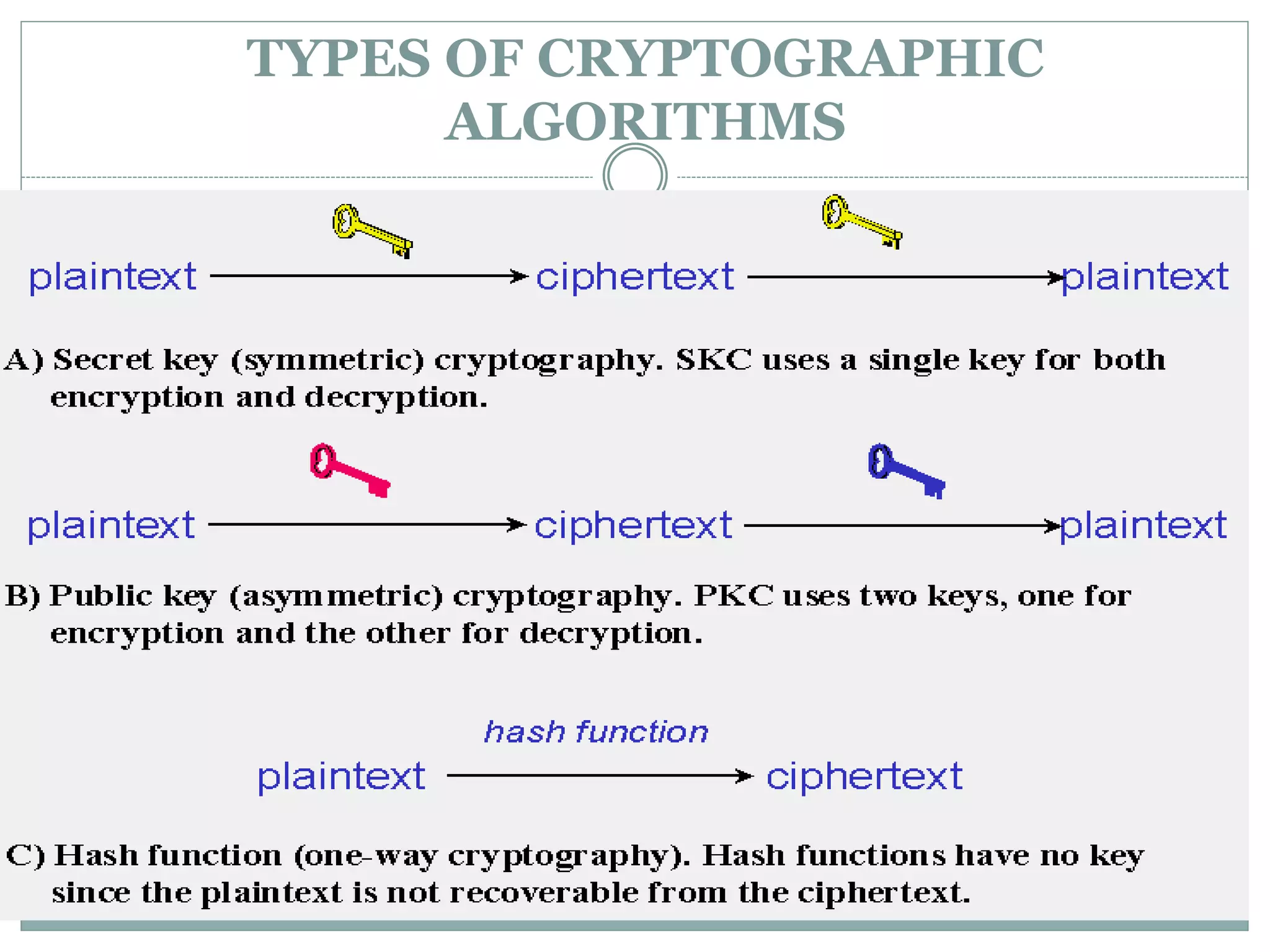 cryptography ppt free download | PPTX