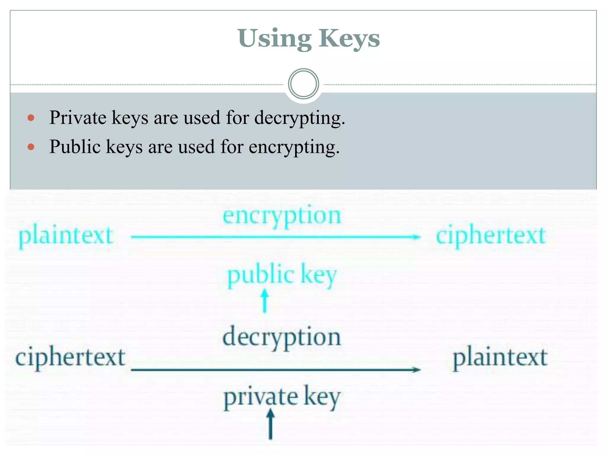 Cryptography Ppt Free Download Ppt