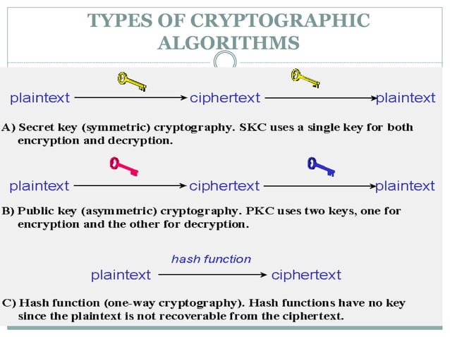 cryptography ppt free download | PPTX | Information and Network ...